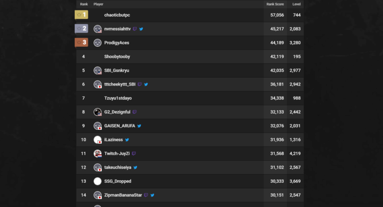 【Apex Legends】シーズン12のランクポイント解説。RP早見表・RPランキングも紹介 | しょのんのぶろぐ